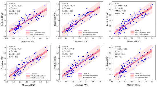 Combination of Continuous Wavelet Transform and Successive Projection Algorithm for the ...