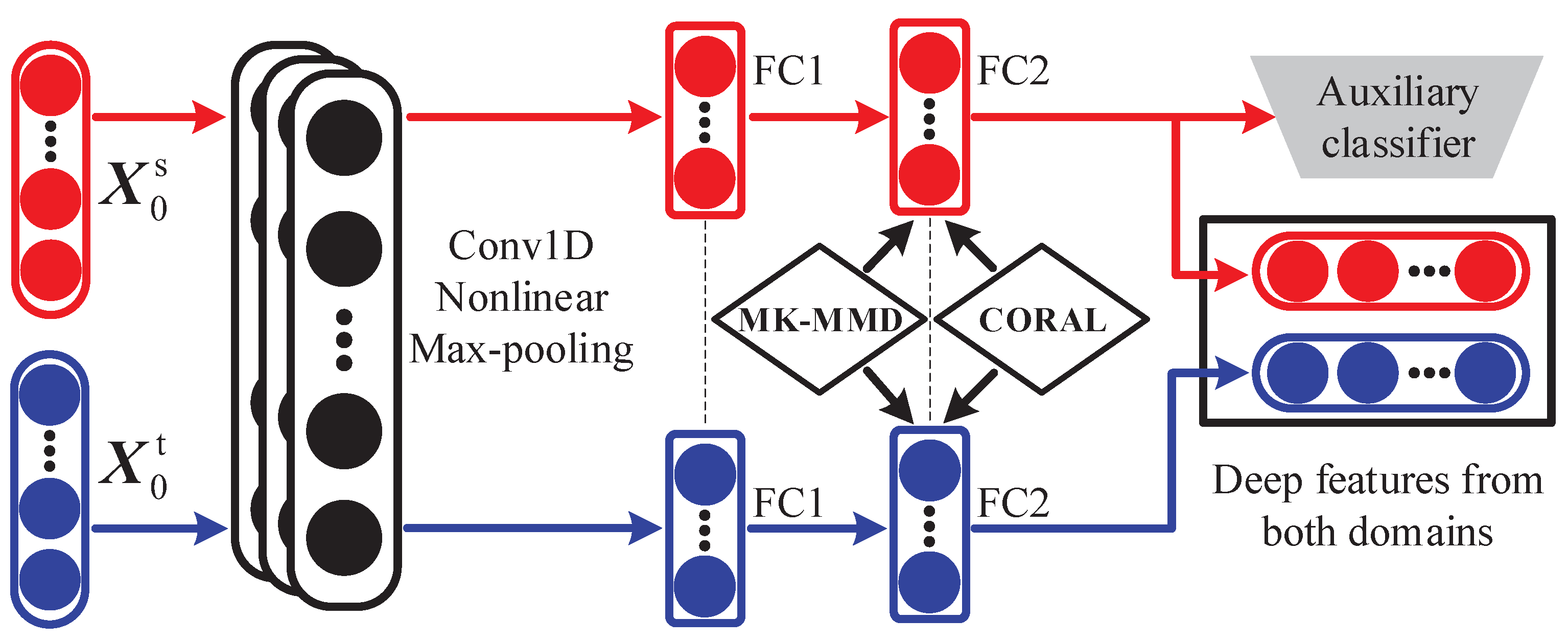 A Novel Hyperspectral Image Classification Method Using Class-Weighted Domain Adaptation Network