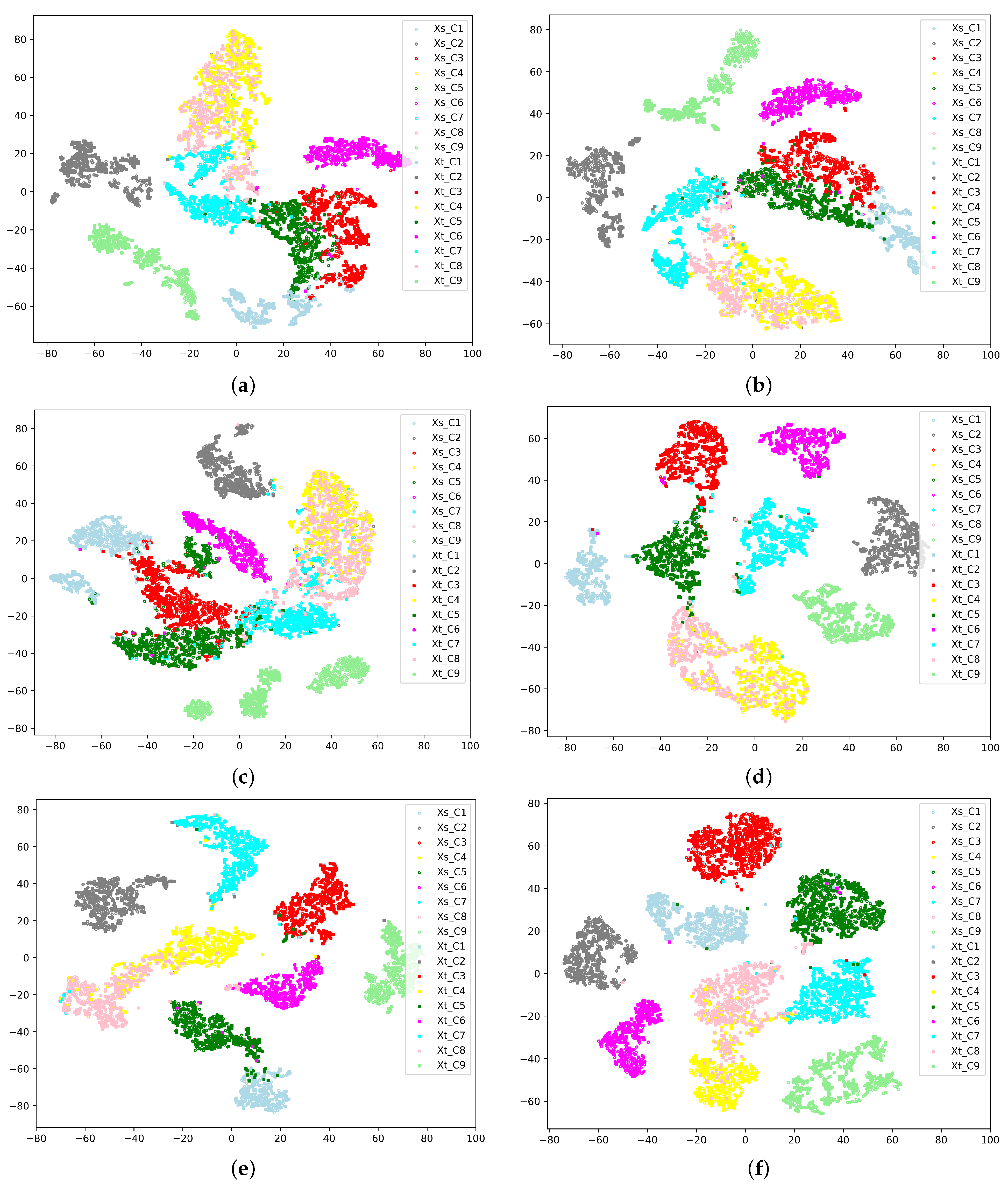 A Novel Hyperspectral Image Classification Method Using Class-Weighted Domain Adaptation Network