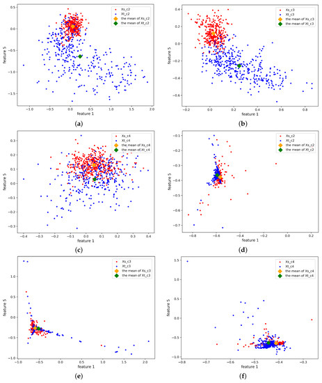 A Novel Hyperspectral Image Classification Method Using Class-Weighted Domain Adaptation Network
