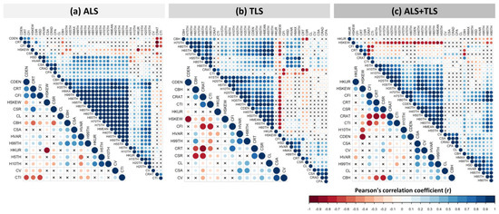 Crown-Level Structure and Fuel Load Characterization from Airborne and ...