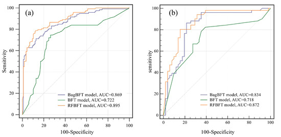 Remote Sensing | Free Full-Text | GIS-Based Landslide Susceptibility ...
