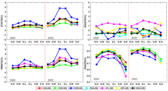 Performance and Consistency of Final Global Ionospheric Maps from ...
