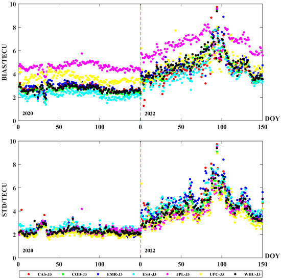 Performance and Consistency of Final Global Ionospheric Maps from ...