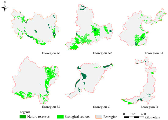 Ecological Security Patterns at Different Spatial Scales on the Loess Plateau