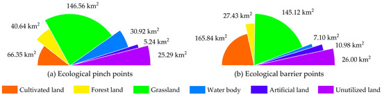 Ecological Security Patterns at Different Spatial Scales on the Loess Plateau