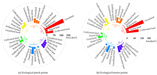 Ecological Security Patterns at Different Spatial Scales on the Loess Plateau