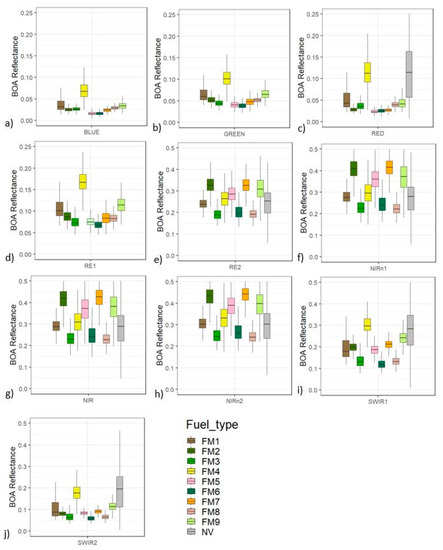 Vegetation Fuel Mapping at Regional Scale Using Sentinel-1, Sentinel-2 ...