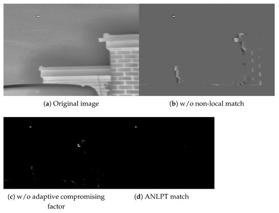 Anlpt Self Adaptive And Non Local Patch Tensor Model For Infrared Small Target Detection