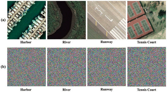 Remote Sensing | Free Full-Text | Block-Scrambling-Based Encryption ...