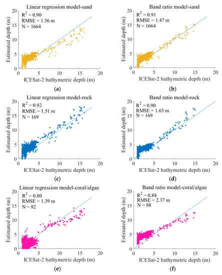Satellite-Derived Bathymetry with Sediment Classification Using ICESat ...