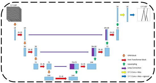 Fault Detection via 2.5D Transformer U-Net with Seismic Data Pre-Processing