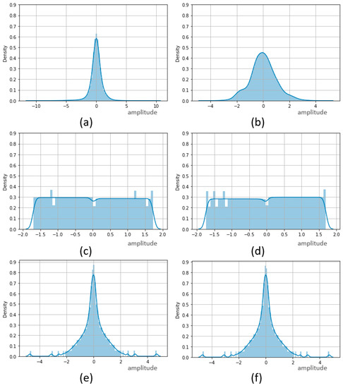 Fault Detection via 2.5D Transformer U-Net with Seismic Data Pre-Processing