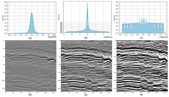 Fault Detection via 2.5D Transformer U-Net with Seismic Data Pre-Processing