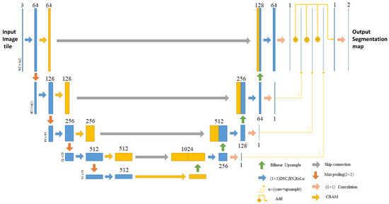 Remote Sensing | Free Full-Text | Automatic Extraction of Urban ...