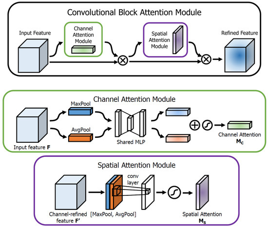 Remote Sensing | Free Full-Text | Automatic Extraction of Urban ...