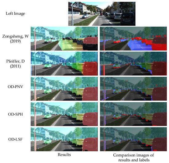 A Novel Method for Obstacle Detection in Front of Vehicles Based on the ...