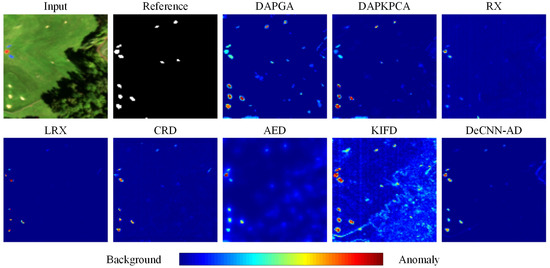 Hyperspectral Anomaly Detection with Differential Attribute Profiles ...