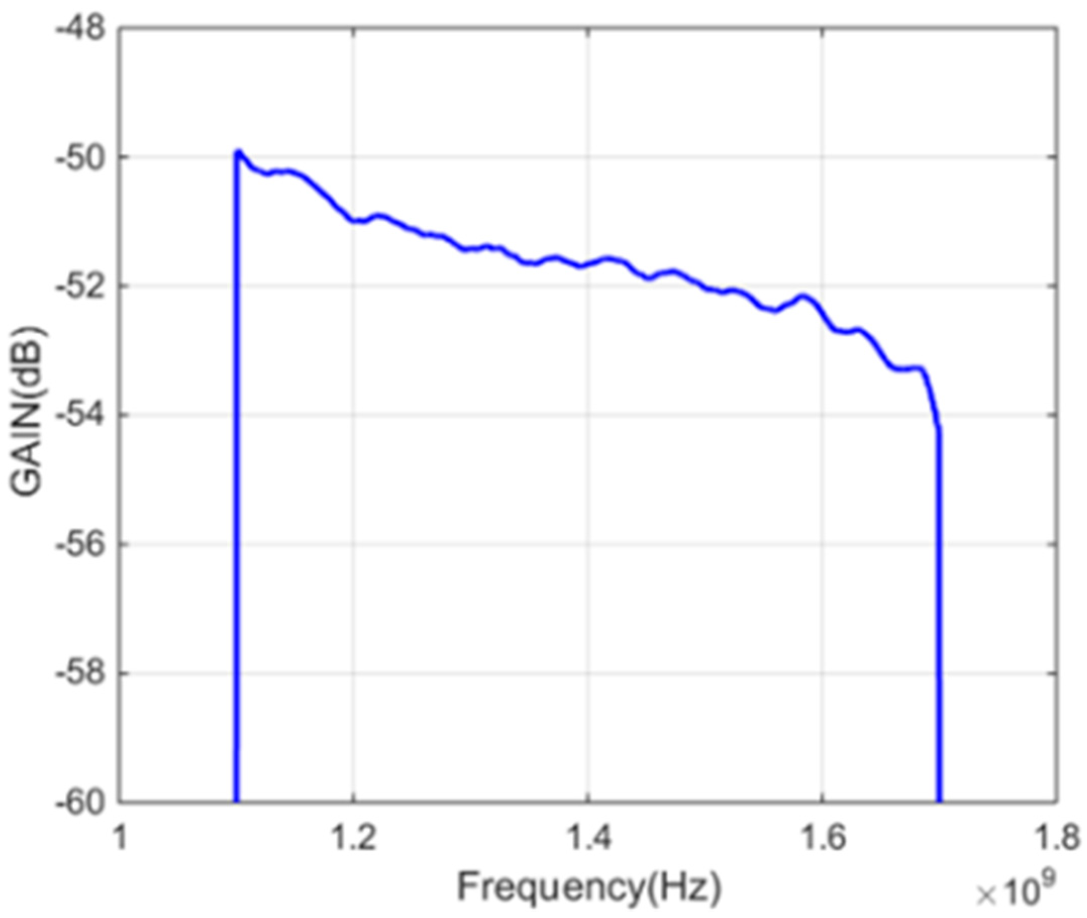 Remote Sensing Free Full Text Carrier Characteristic Bias Estimation Between Gnss Signals