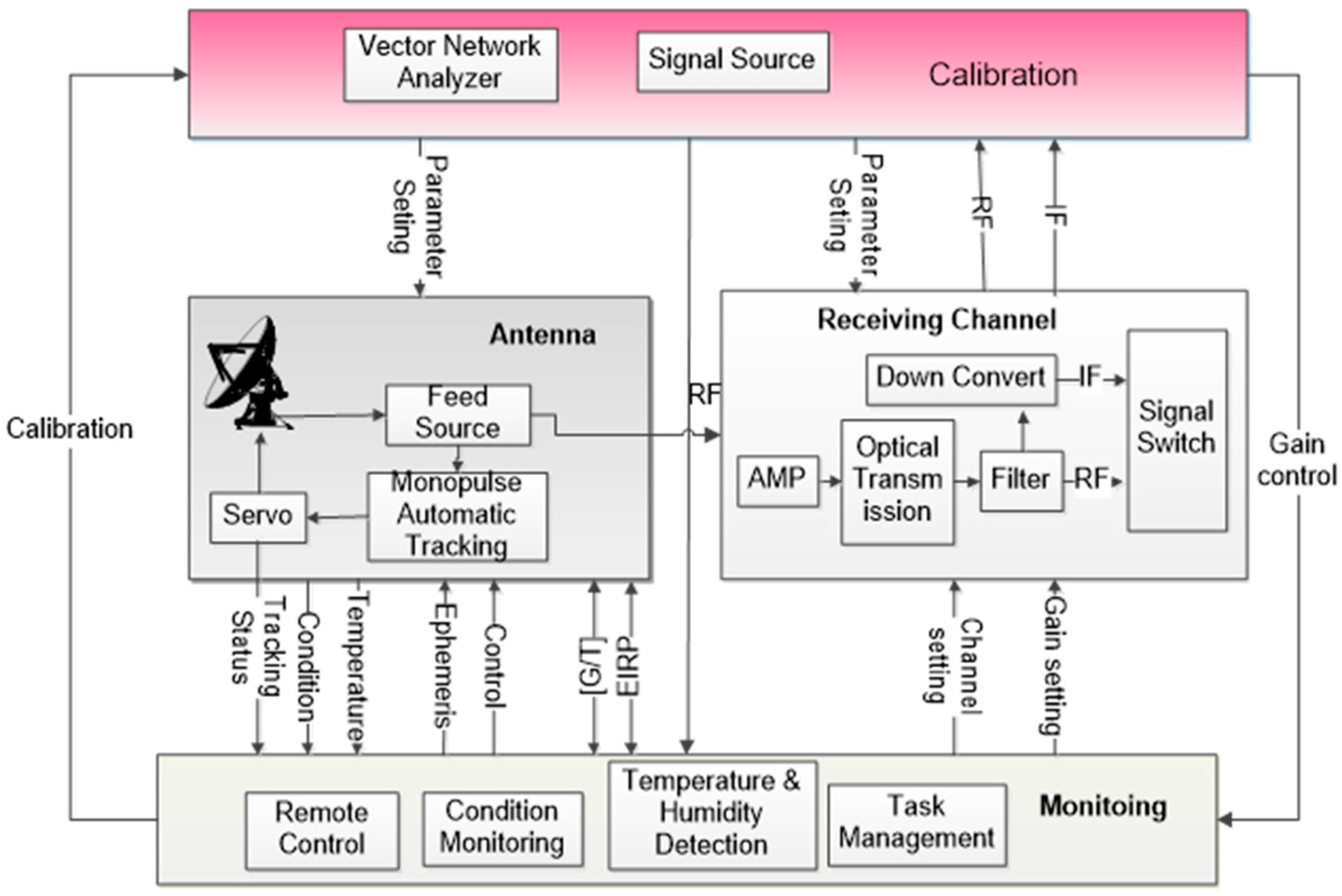 Remote Sensing Free Full Text Carrier Characteristic Bias Estimation Between Gnss Signals