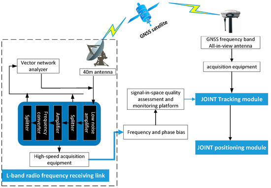 Remote Sensing | Free Full-Text | Carrier Characteristic Bias Estimation between GNSS Signals ...