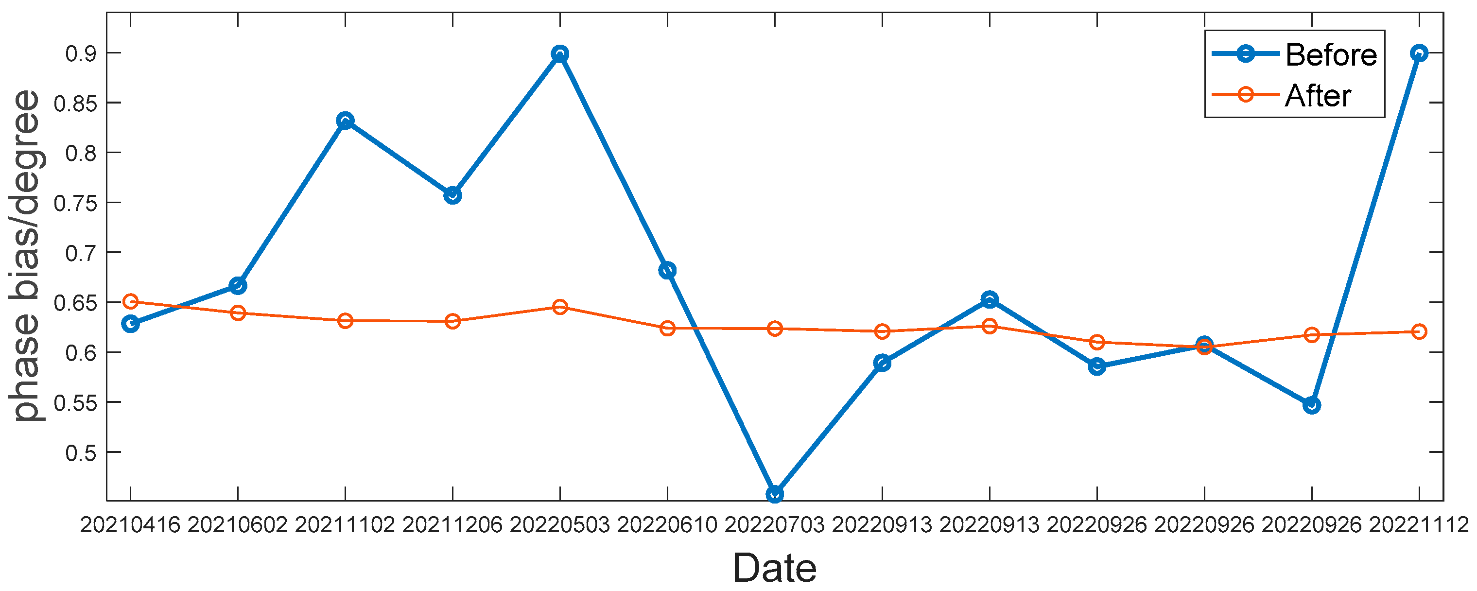 Carrier Characteristic Bias Estimation between GNSS Signals and Its ...