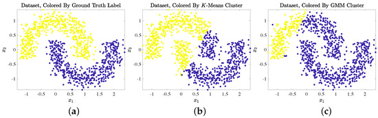 Unsupervised Diffusion and Volume Maximization-Based Clustering of Hyperspectral Images