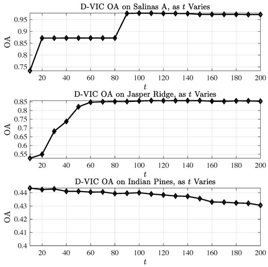 Unsupervised Diffusion And Volume Maximization Based Clustering Of