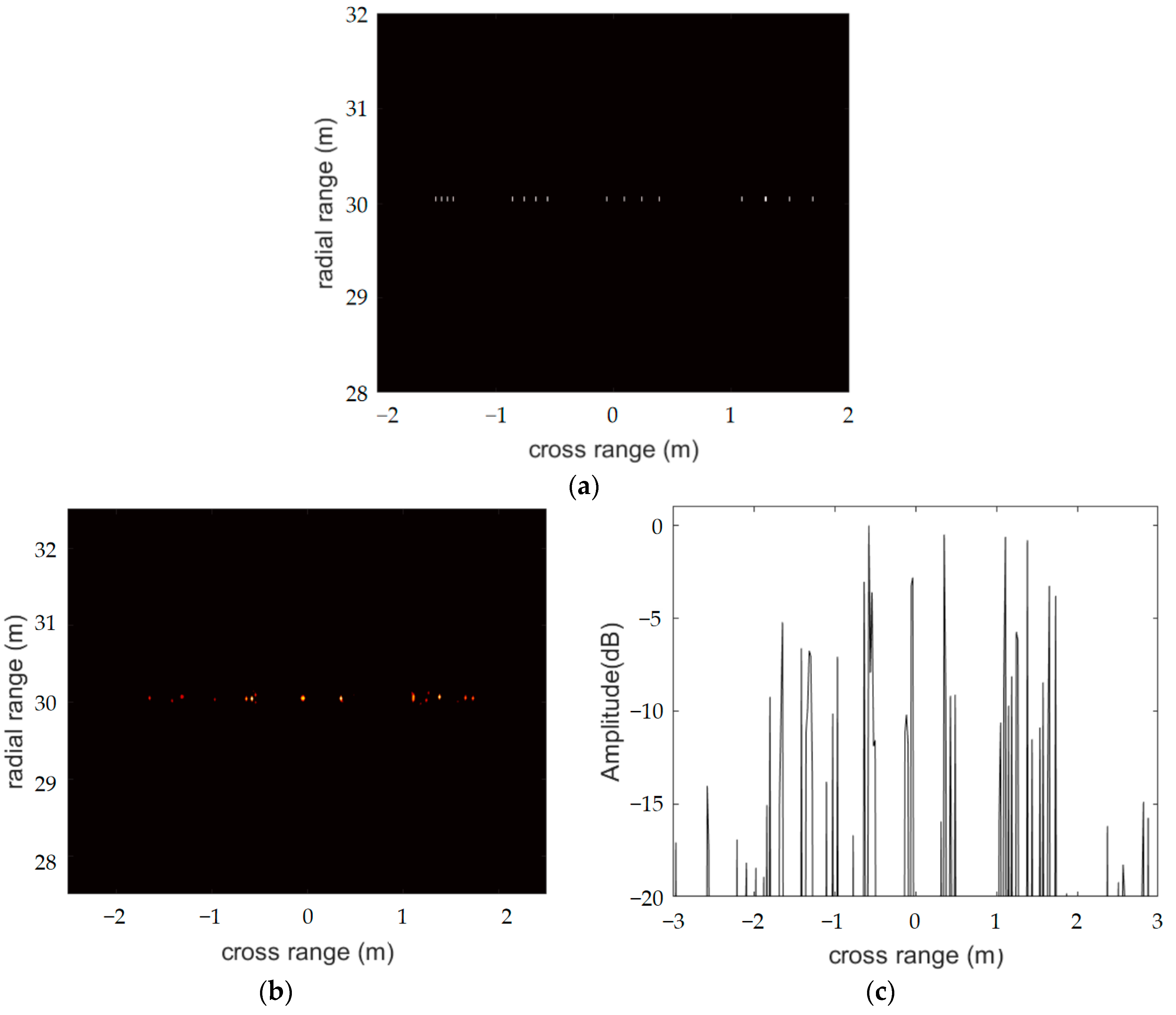 Efficient Implementation for SBL-Based Coherent Distributed mmWave Radar Imaging