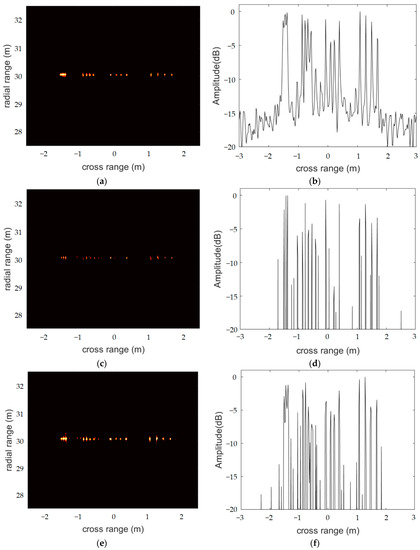 Efficient Implementation for SBL-Based Coherent Distributed mmWave ...