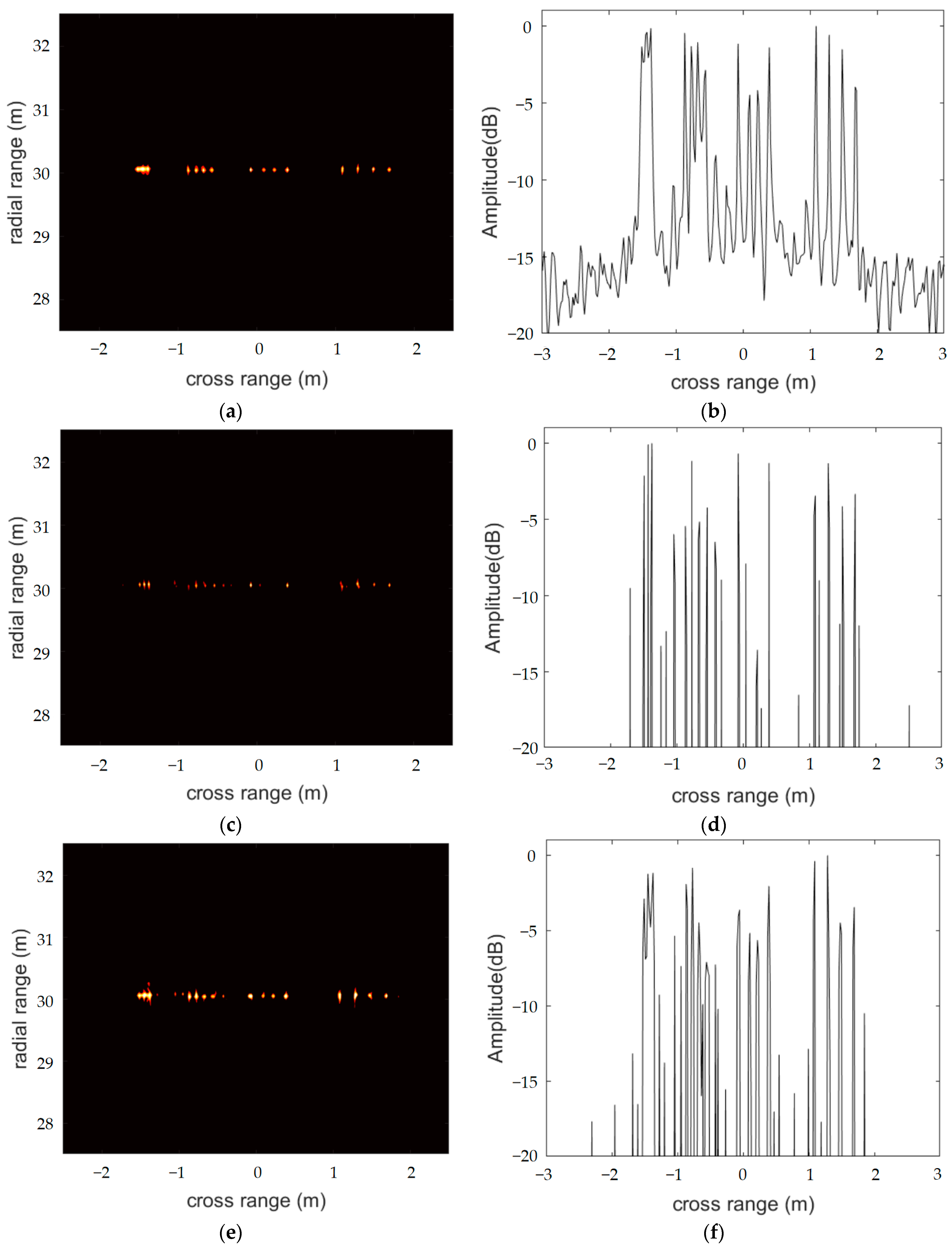 Efficient Implementation for SBL-Based Coherent Distributed mmWave Radar Imaging