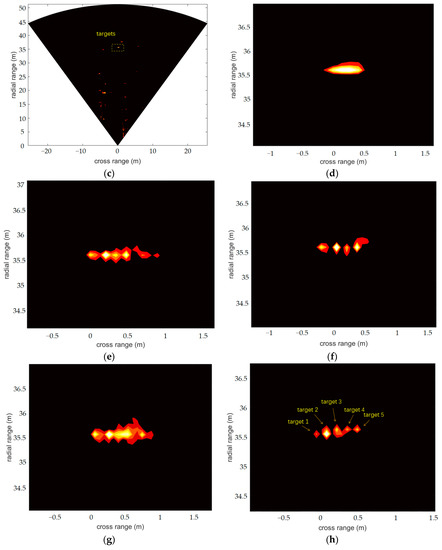 Efficient Implementation for SBL-Based Coherent Distributed mmWave Radar Imaging