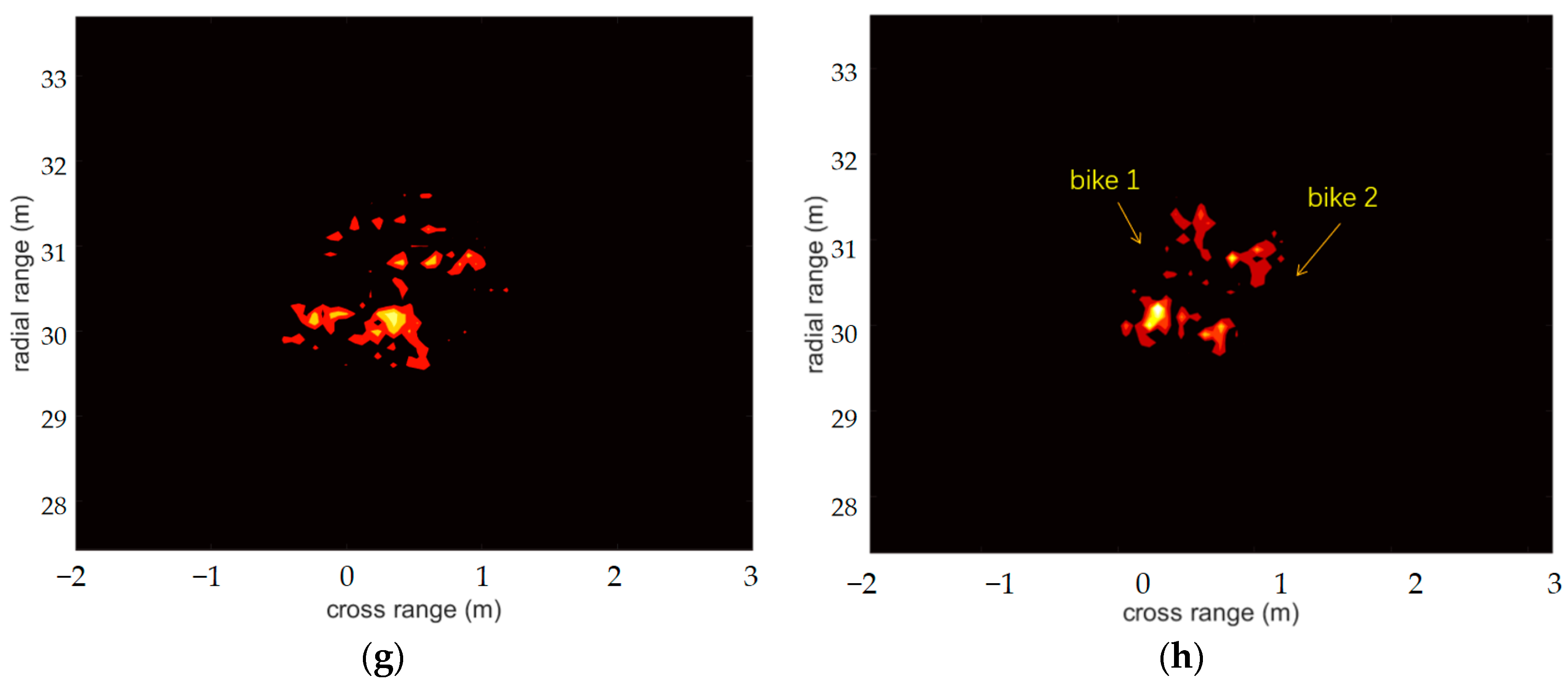 Efficient Implementation for SBL-Based Coherent Distributed mmWave Radar Imaging