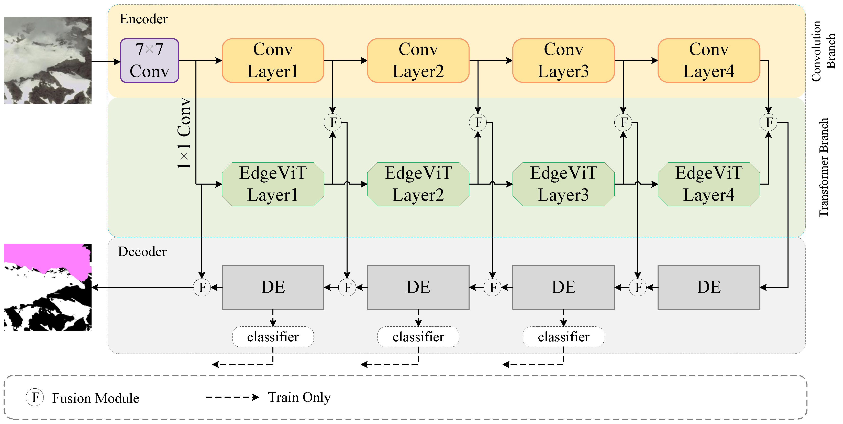 MCANet: A Multi-Branch Network for Cloud/Snow Segmentation in High ...