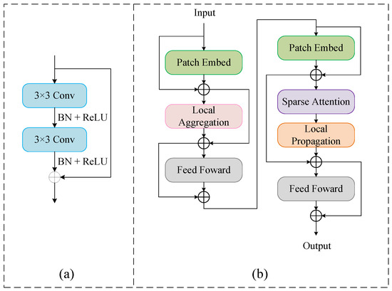 MCANet: A Multi-Branch Network for Cloud/Snow Segmentation in High ...