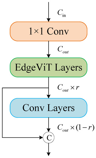 MCANet: A Multi-Branch Network for Cloud/Snow Segmentation in High ...
