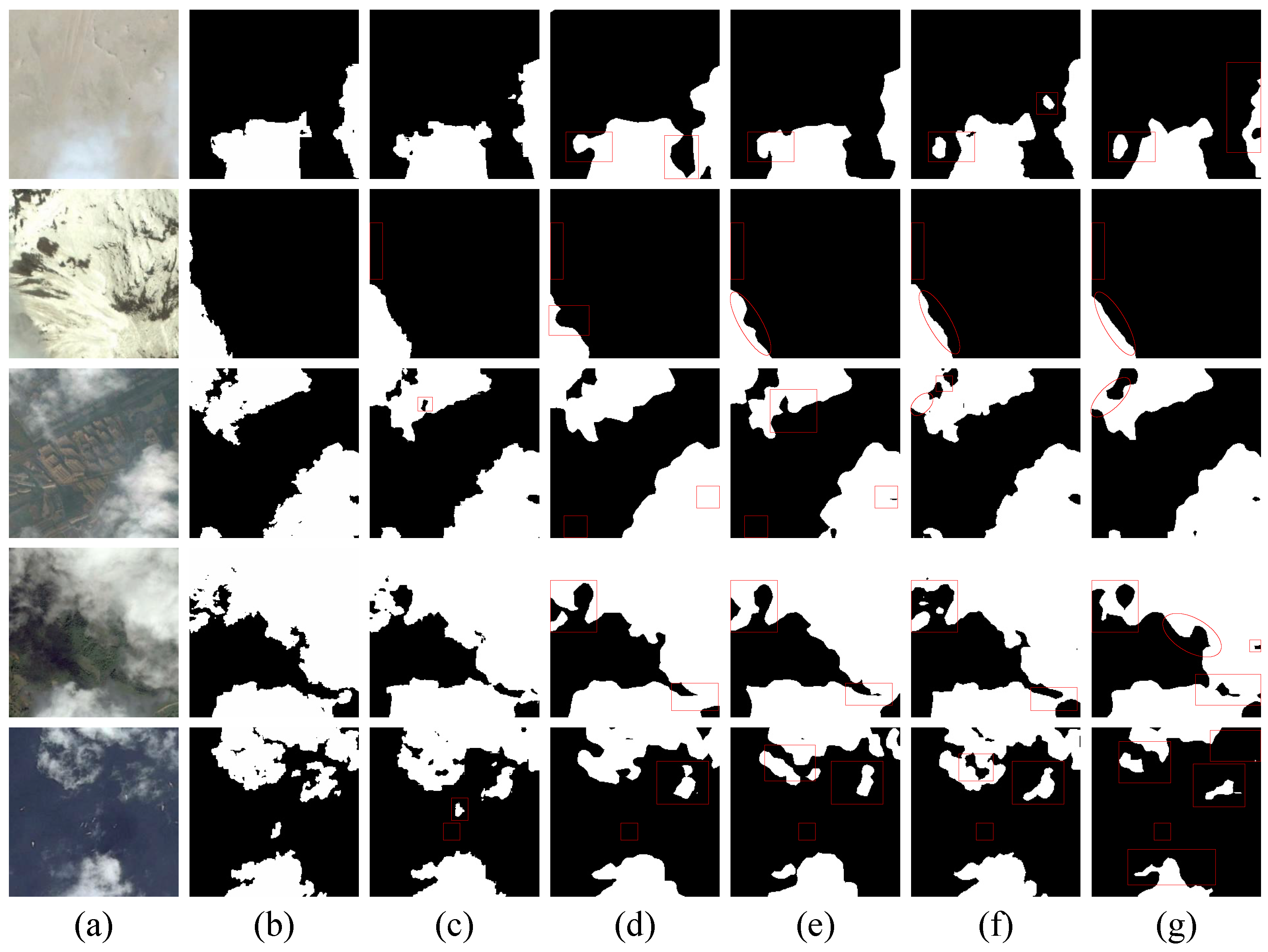 MCANet: A Multi-Branch Network for Cloud/Snow Segmentation in High-Resolution Remote Sensing Images