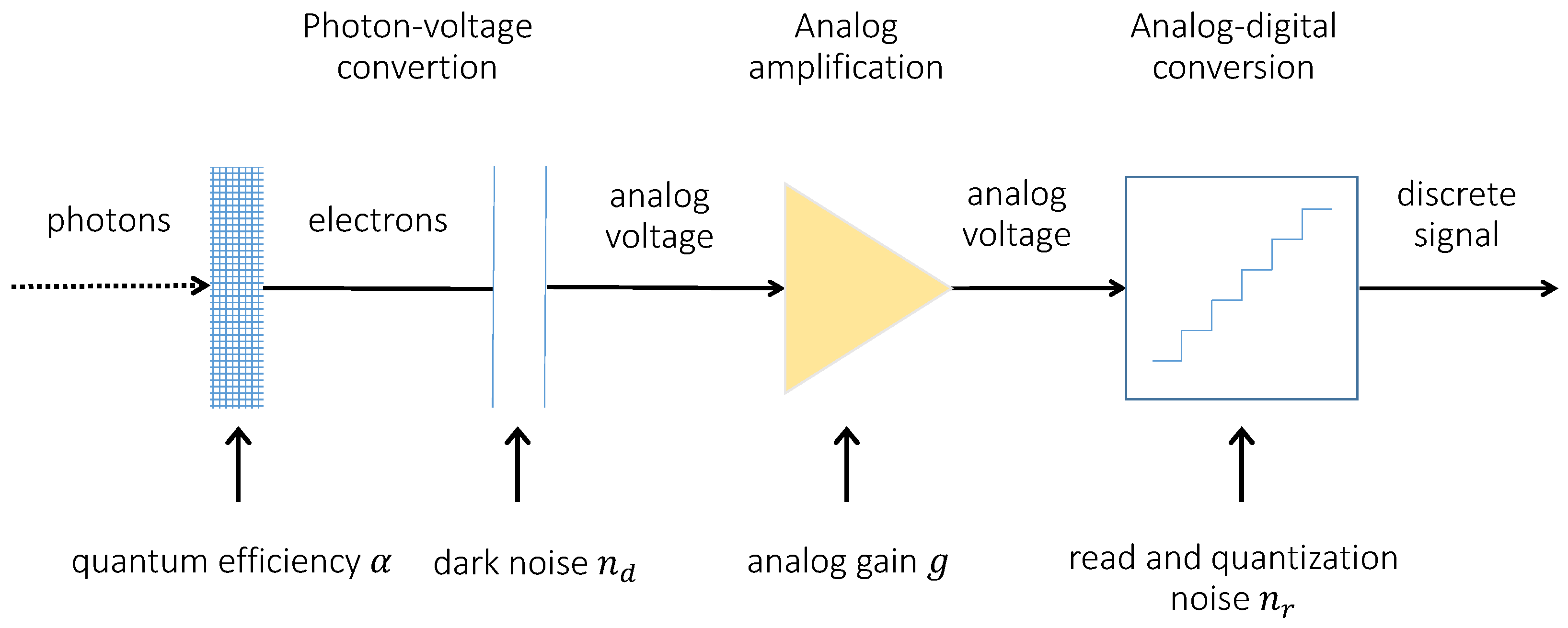 Robust Hyperspectral Unmixing with Practical Learning-Based Hyperspectral Image Denoising