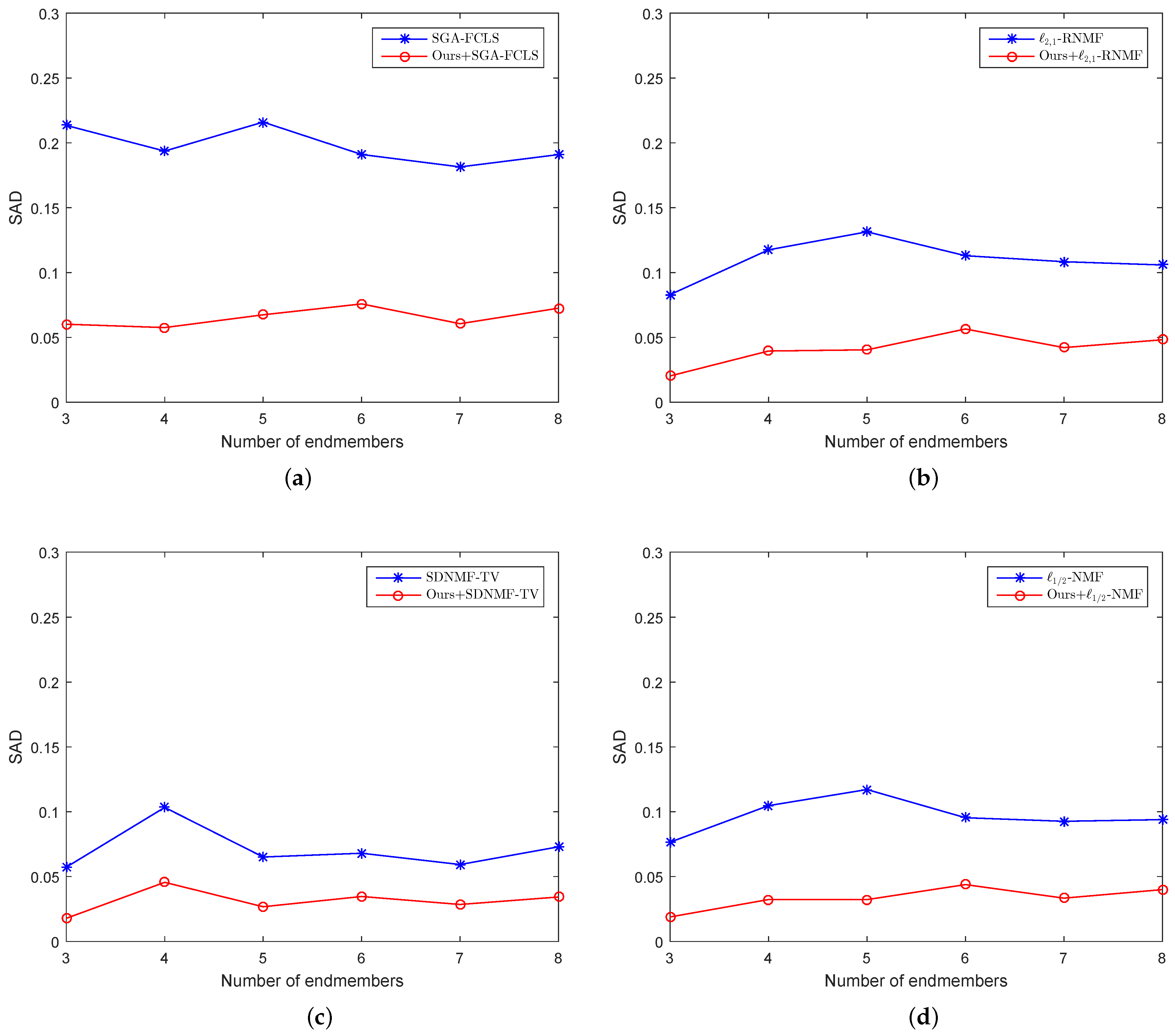 Remote Sensing | Free Full-Text | Robust Hyperspectral Unmixing with Practical Learning-Based ...