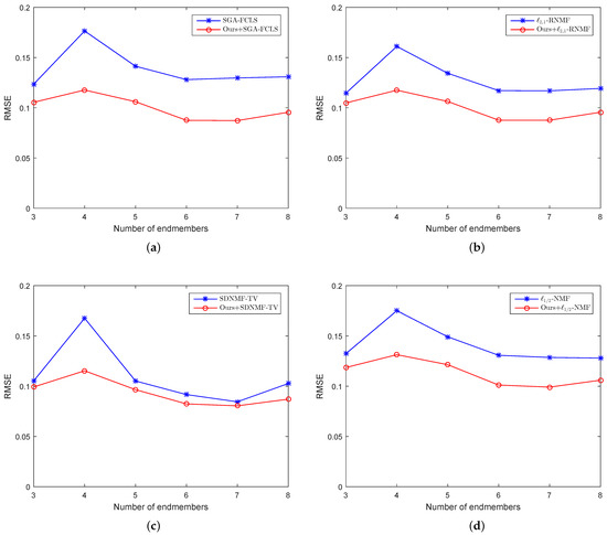 Robust Hyperspectral Unmixing with Practical Learning-Based Hyperspectral Image Denoising