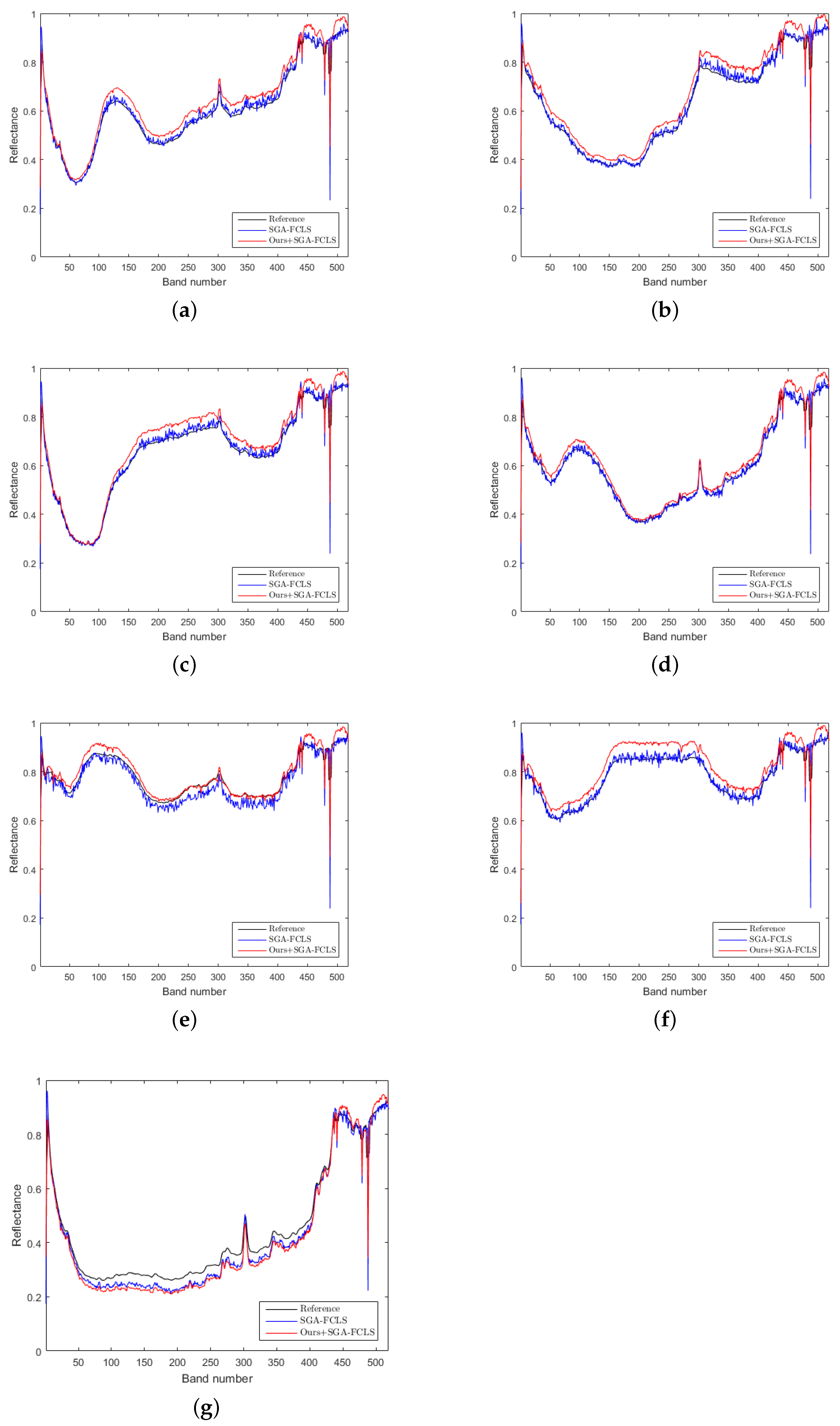 Robust Hyperspectral Unmixing with Practical Learning-Based Hyperspectral Image Denoising