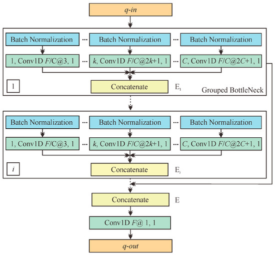 Classification of Alteration Zones Based on Drill Core Hyperspectral ...