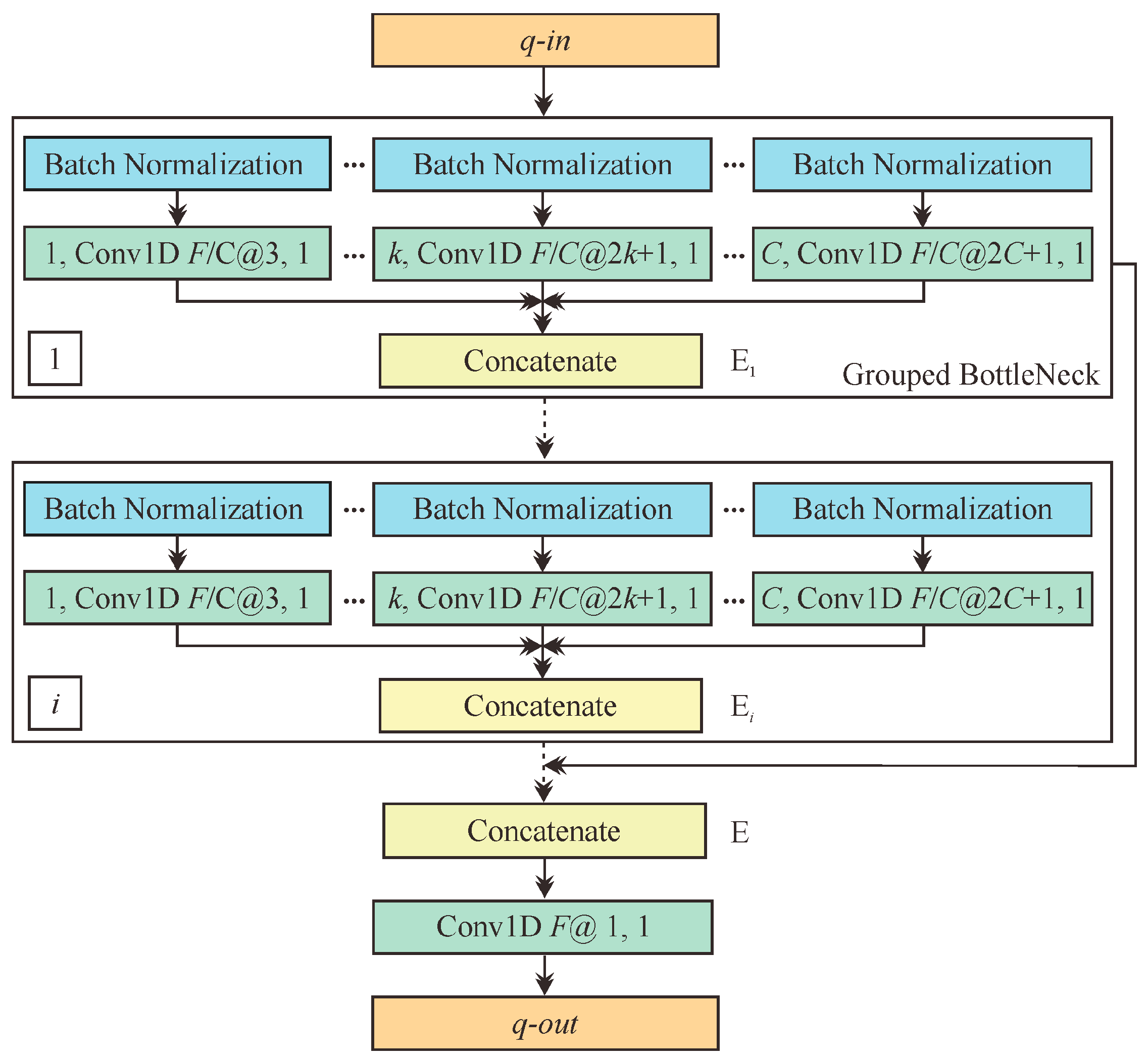 Classification of Alteration Zones Based on Drill Core Hyperspectral ...