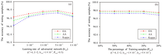 Classification of Alteration Zones Based on Drill Core Hyperspectral ...