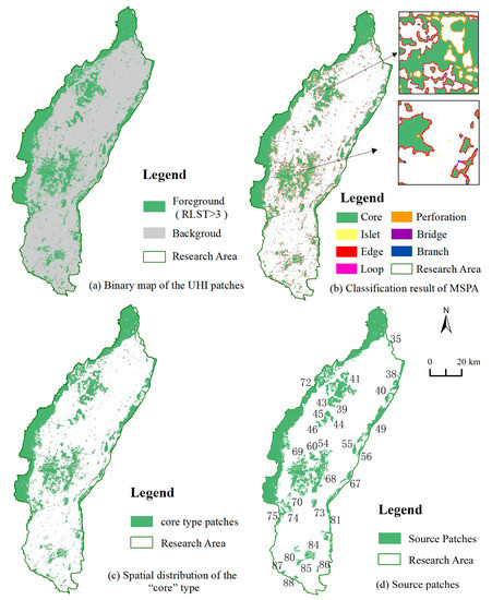 How Can Ecological Land Be Deployed to Cool the Surface Thermal ...