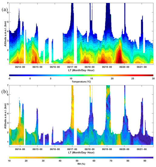 Lidar Profiling of Aerosol Vertical Distribution in the Urbanized ...