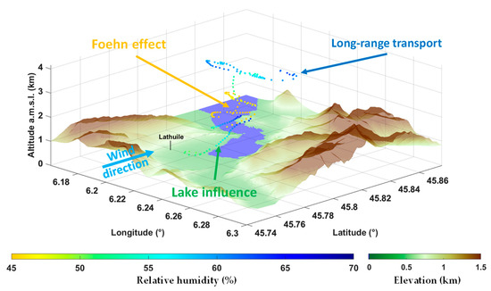 Lidar Profiling of Aerosol Vertical Distribution in the Urbanized ...