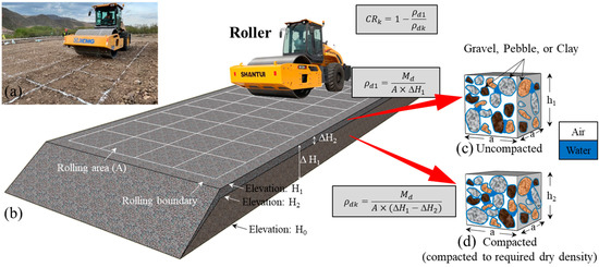 Rapid Compaction Monitoring and Quality Control of Embankment Dam ...