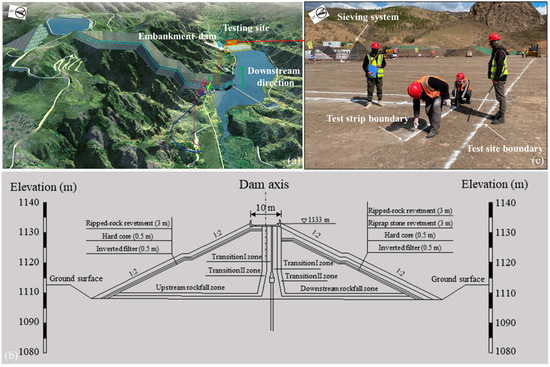 Rapid Compaction Monitoring and Quality Control of Embankment Dam ...