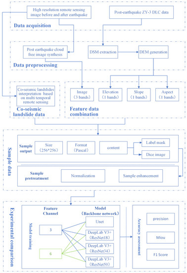 Remote Sensing | Free Full-Text | Semantic Segmentation Model for Wide ...